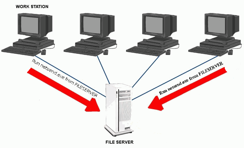 Fungsi Server dan Workstasion - Blog DimensiData
