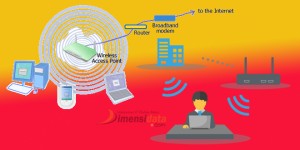 Pengertian dan Cara Kerja serta Fungsi Wireless Access Point
