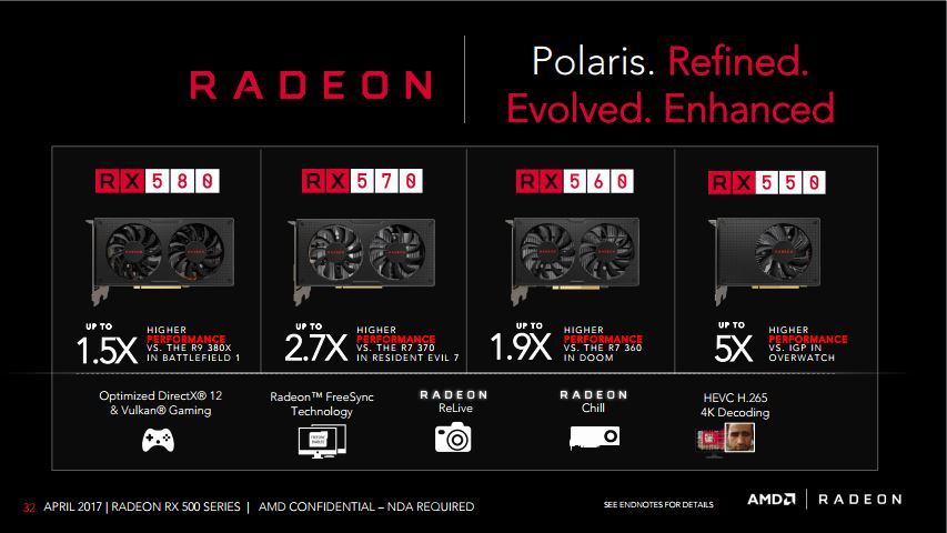 Harga dan Spesifikasi VGA AMD Radeon RX 550, RX 560, 570, RX 580